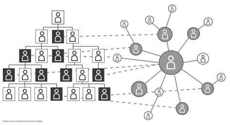 Kotter’s Dual Operating System of Successful Change – CIDM